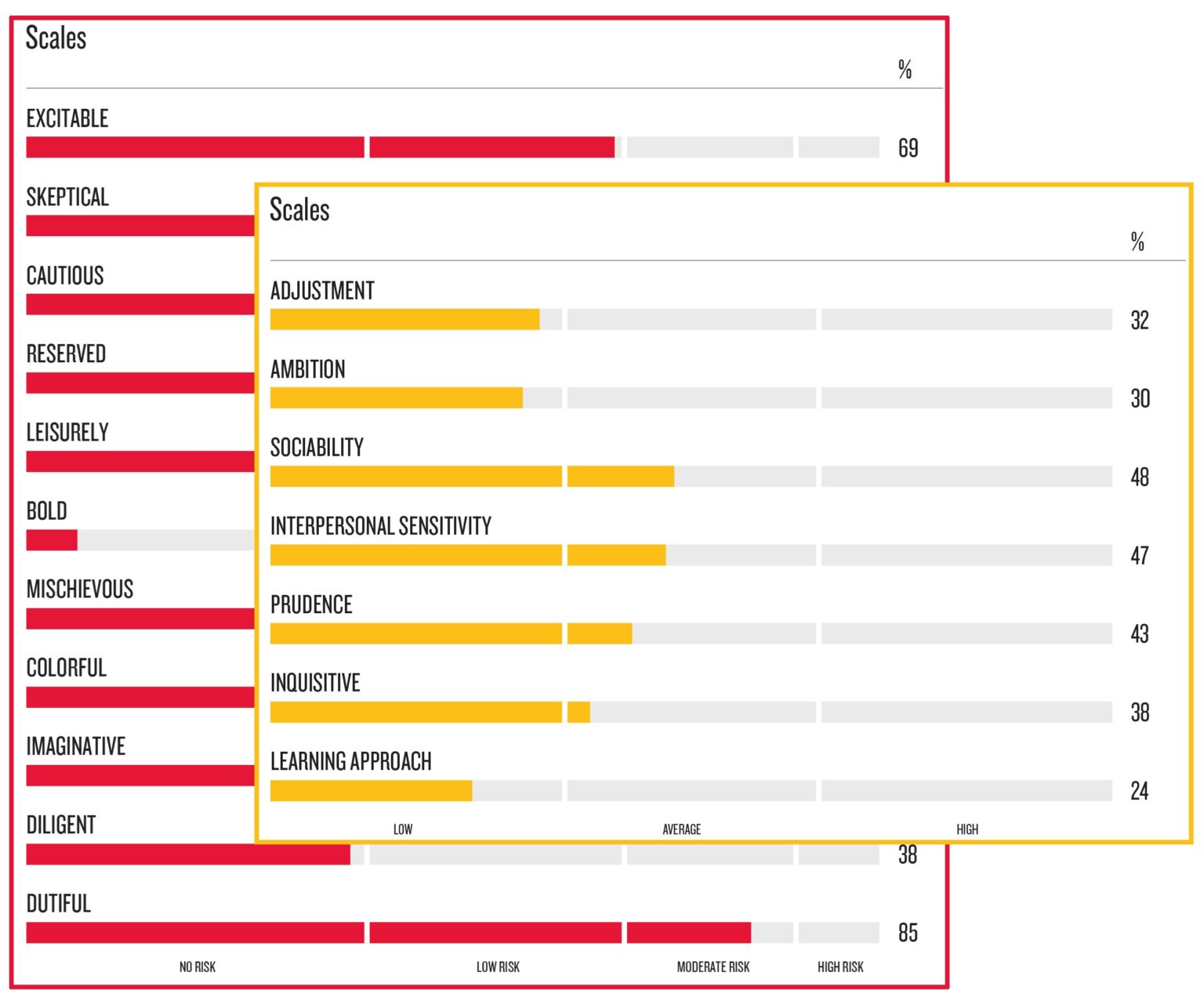Psychometric Tools - ICAP - Human Capital Consulting